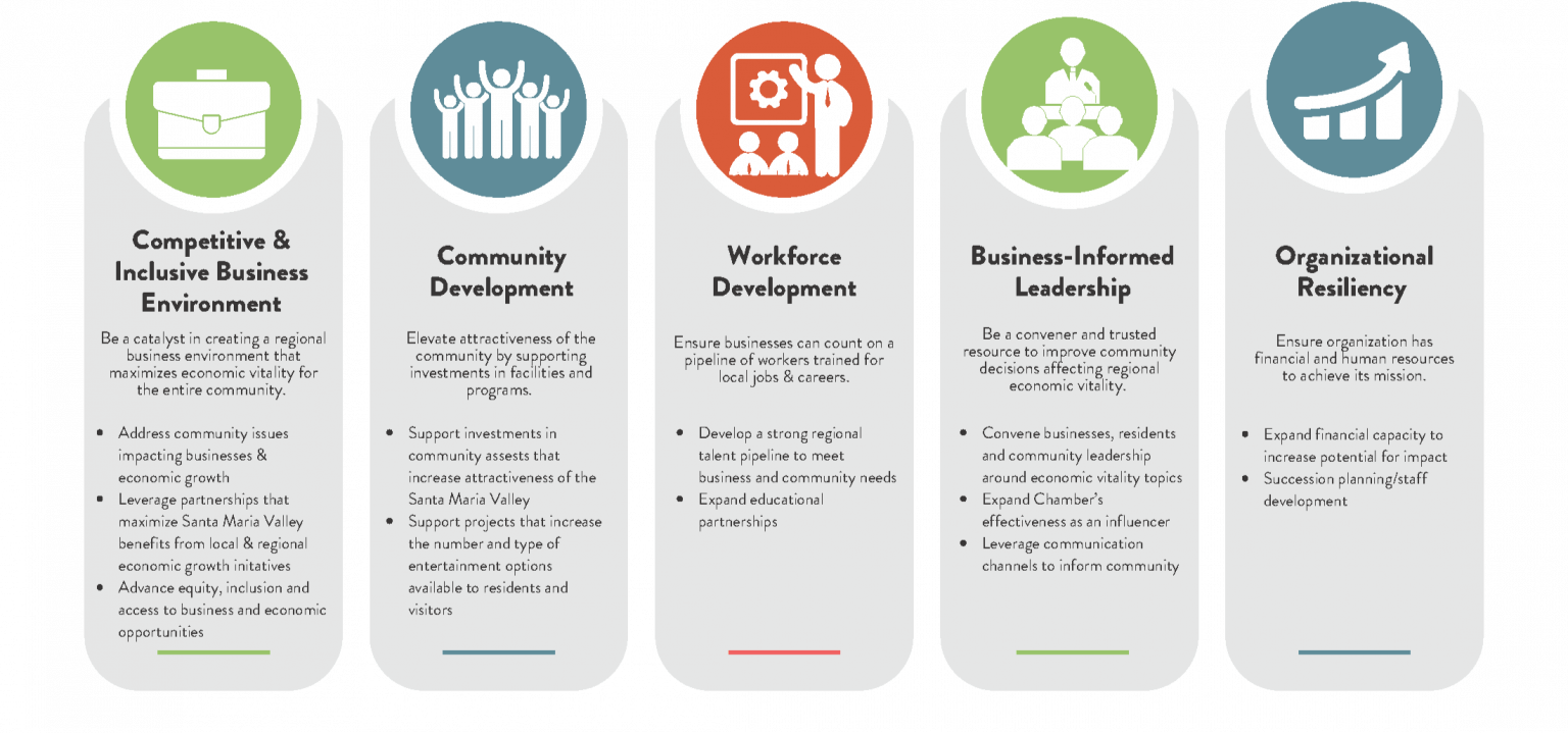 Strategic Plan - Santa Maria Valley Chamber of Commerce